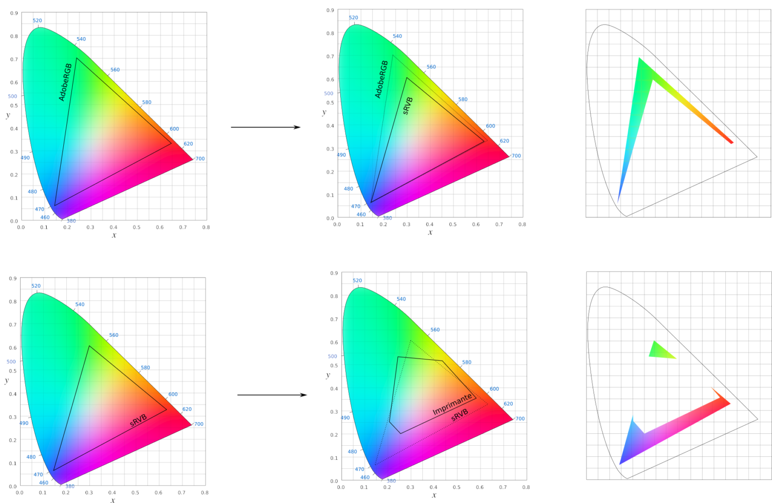 Etre sûr du rendu des couleurs - Espaces colorimétriques et profils ICC ...